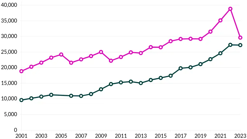 University comes clean on true Exeter campus student numbers over past ...