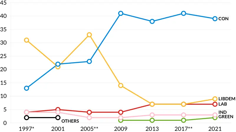 2025 Exeter & Devon local elections guide - Exeter Observer