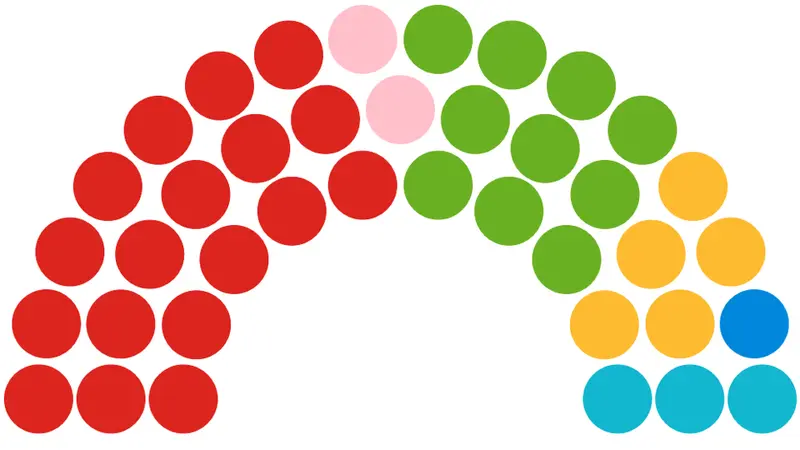 Exeter City Council 2026 local elections results - Exeter Observer